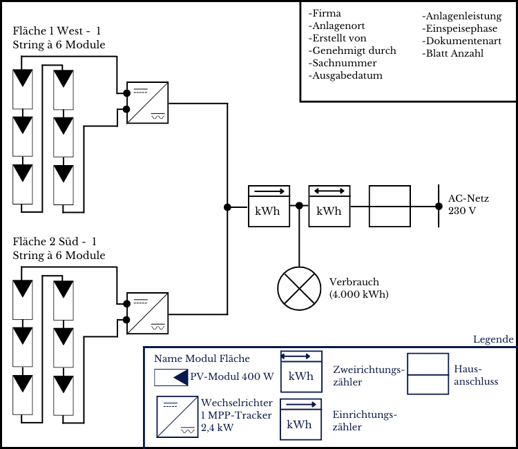 Schaltplan PV-Anlage | Aufbau & Anschluss einfach erklärt