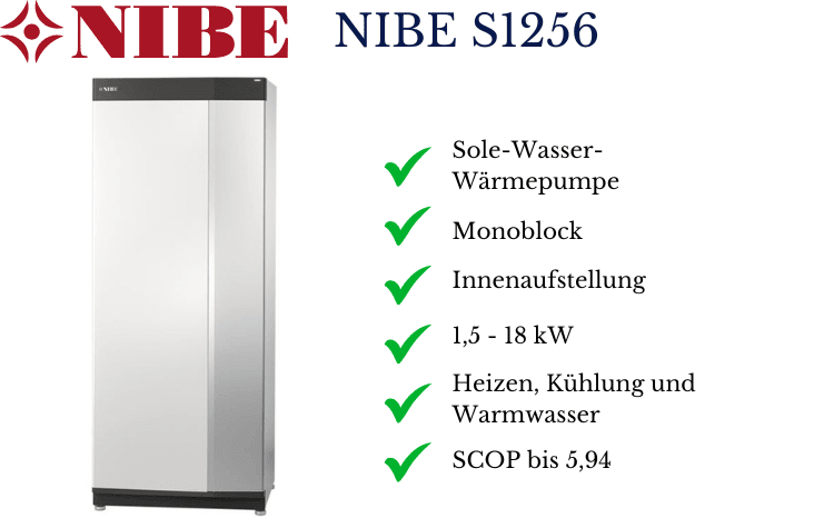NIBE Wärmepumpen Test & Erfahrungen 2025, Preis, Angebot